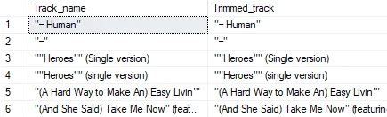 SQL Calculations Exercise Use Text Functions In SQL Queries To Clean Up Messy Text Data
