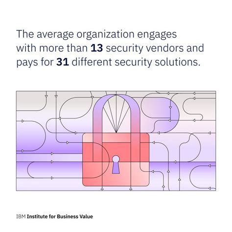 How Platformization Can Boost Your Security Strategy Ibm Institute