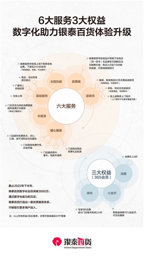 银泰百货数字化会员突破3000万 联商网