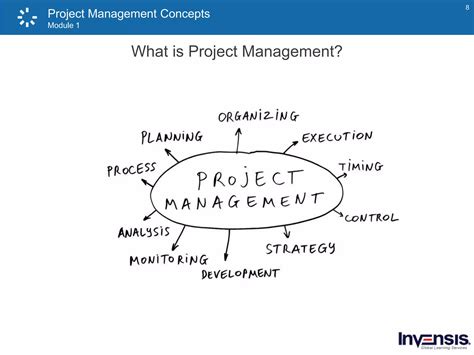 Project Management Fundamentals Course Preview Ppt