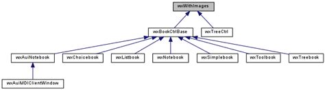 WxWithImages Class Reference WxWidgets