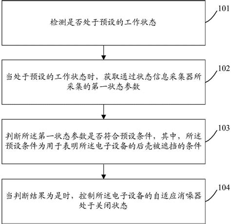 Electronic Device And Control Method Eureka Patsnap