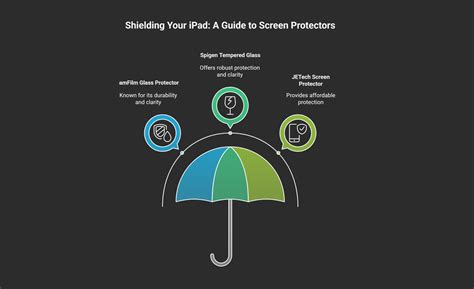 Ipad 10th Gen Screen Protector Guide Smart Picks