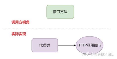 转转支付网关之注解式客户端 知乎