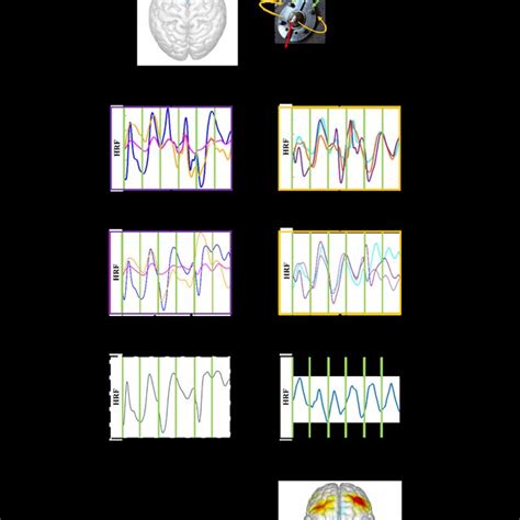 Experimental Fnirs Signal Processing Flow Chart To Generate Neural
