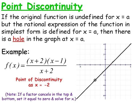 Rational Functions A Function Of The Form Where