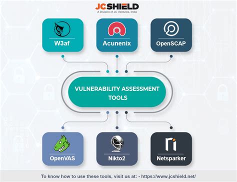 cyber security vulnerability assessment tools cyber security