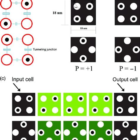 The Proposed 8 Bit Even Parity Generator A Schematic B Circuit