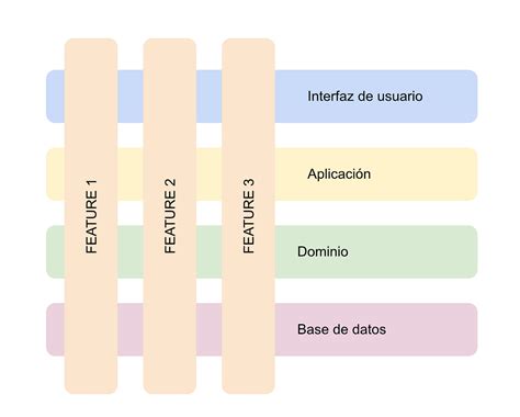 Programación Orientada A Objetos Clases Atributos Y Métodos By Antonia Herrera Medium