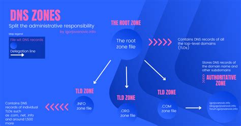 Dns In Computer Networks For Mortals Explained