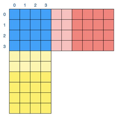 삼성 Sw 역량테스트 2020 상반기 오전 1번 문제 색깔 폭탄 파이썬 코드 삼성 Sw 역량테스트 2020 상반기 오전 1번 문제 색깔 폭탄 파이썬 코드