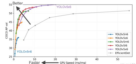 基于yolov5的工业缺陷检测之小目标摄像头镜头缺陷检测 腾讯云开发者社区 腾讯云