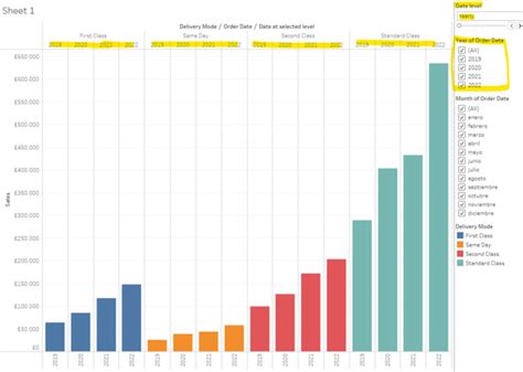 How To Make Year Filter Multiple Or Single Value Based On A Date Level Parameter