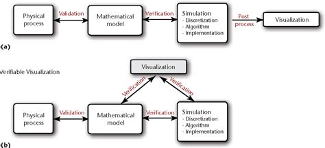 Figure 1 From The Need For Verifiable Visualization Semantic Scholar