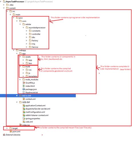 Spring Mvc Unable To Load Ui Components On Browser In Maven Based Client Server Application