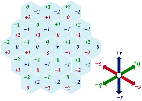 Improved A Navigation Path Planning Algorithm Based On Hexagonal Grid