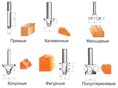 Фрезы по дереву для ручного фрезера купить в Украине, цена лучшая ...