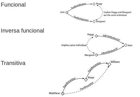 Revealjs The Html Presentation Framework