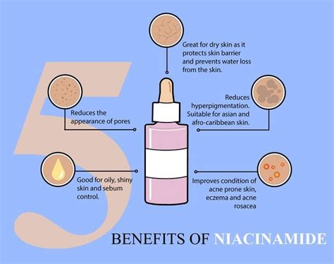 The Ultimate Guide To Niacinamide Serum Benefits Usage And Side Effects
