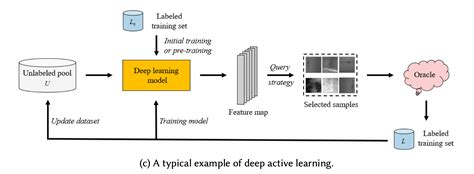 [논문 정리][작성중] Multiple Instance Active Learning For Object Detection Mi Aod