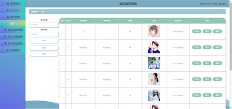 Python协同过滤算法在音乐推荐系统中的设计与实现 爬虫 Csdn博客