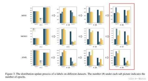 2021aaai）learning Modality Specific Representations With Self