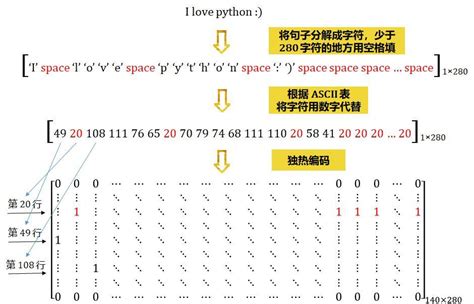 Python Keras