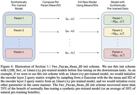 2022 7 10 Arxiv Roundup Deepspeed Inference Simpler Detection Backbones Spatial Sparsification