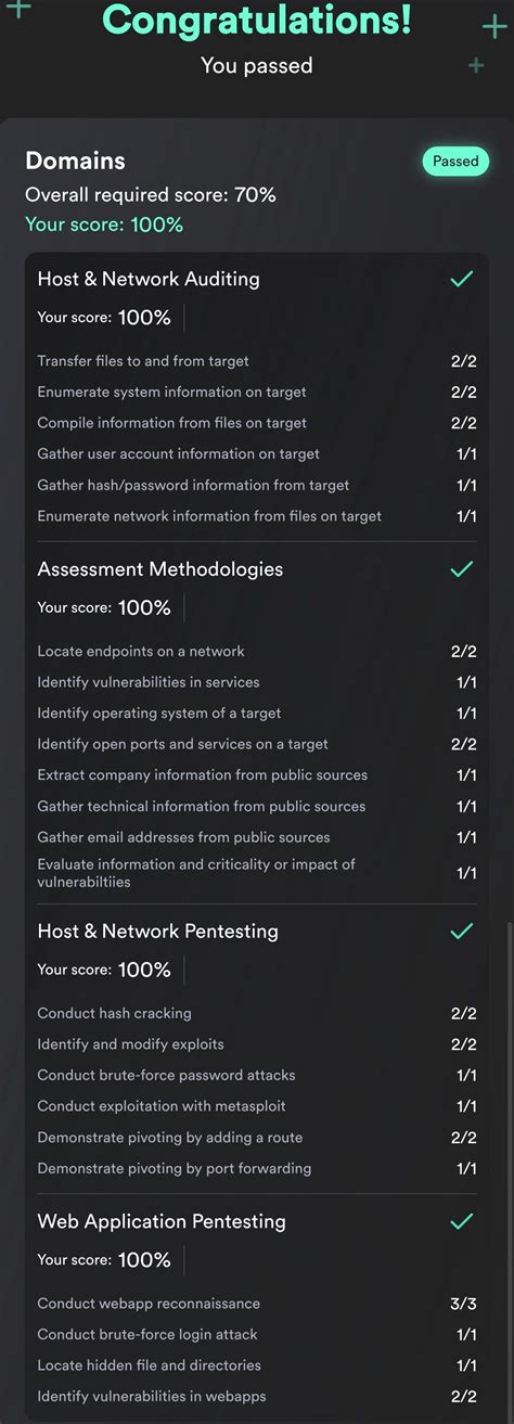 Indrasena Reddy Devireddy On Linkedin Ejpt Cybersecurity Penetrationtesting