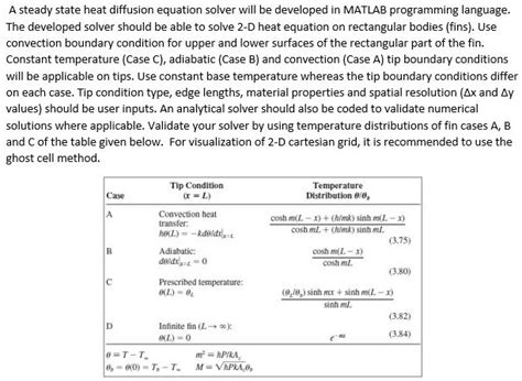Solved A Steady State Heat Diffusion Equation Solver Will Be Developed