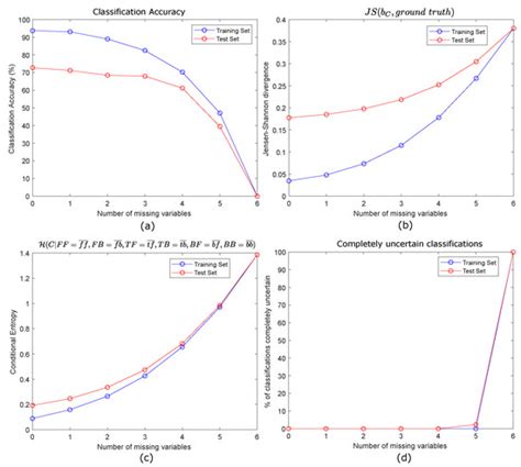 Applied Sciences Special Issue Ai Machine Learning And Deep Learning In Signal Processing