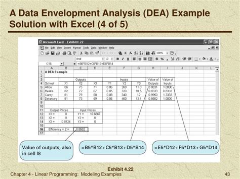 Ppt Chapter 4 Linear Programming Modeling Examples Powerpoint