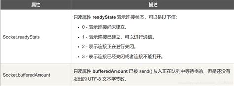 websocket使用案例 websocket案例 csdn博客