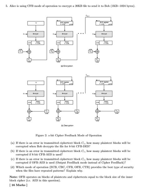 Solved Alice Is Using CFB Mode Of Operation To Encrypt A Chegg Com