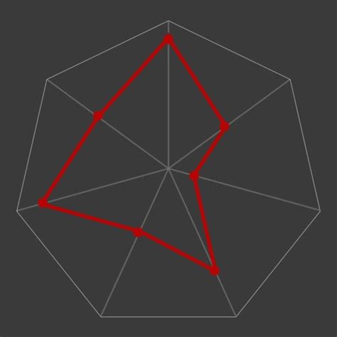 [unity Shader Graph] Net Diagram — Polycount