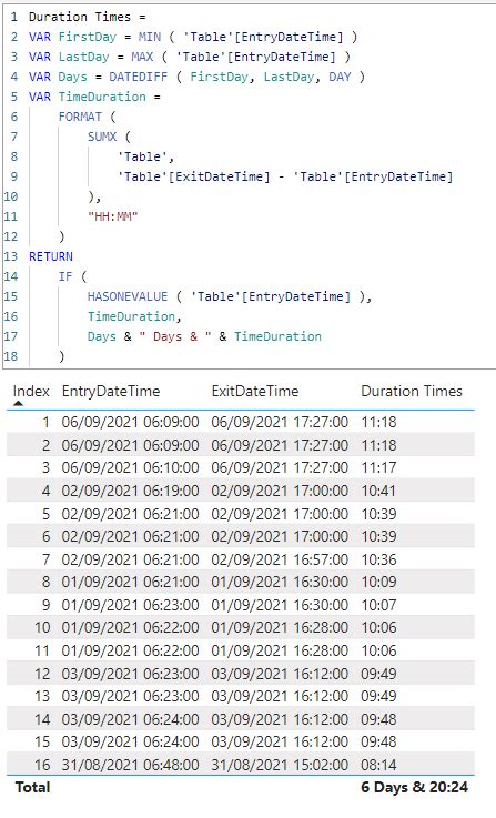 Sum Of Duration Times Microsoft Fabric Community