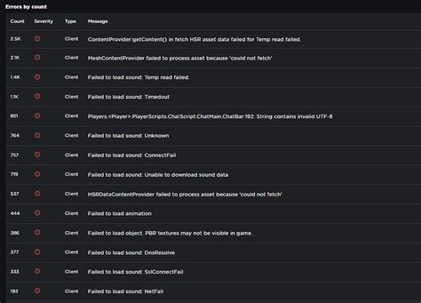 Lots Of Errors In Monitoring Error Report Scripting Support