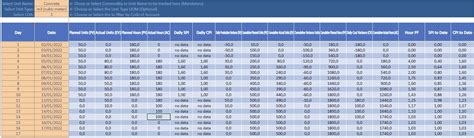 How To Implement Earned Value Management Ipds