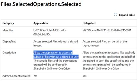 restrict app access of graph apis to specific folder of share point