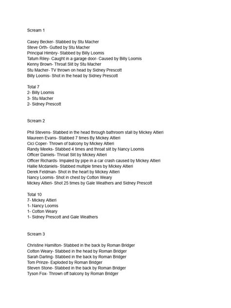 Scream Franchise Kill Count Pdf English Language Films Horror Films