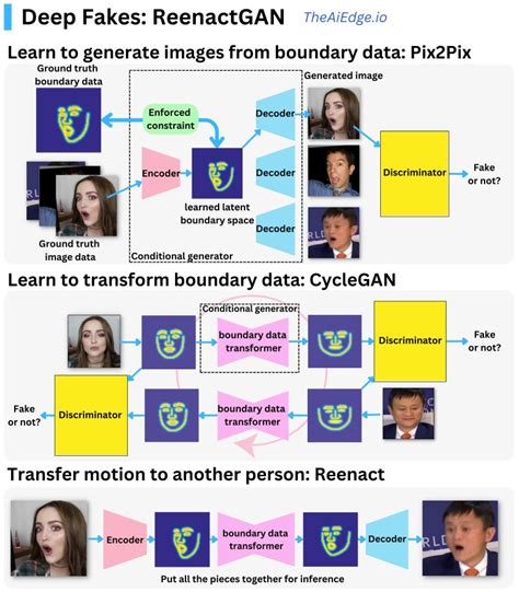 Damien Benveniste Phd On Linkedin Machinelearning Datascience
