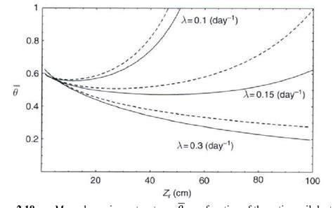 Figure 210 From Ecohydrological Modelling In Mediterranean Areas And Wetlands Semantic Scholar