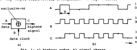 Figure 1 From On The Application Of Biphase Coding In Data