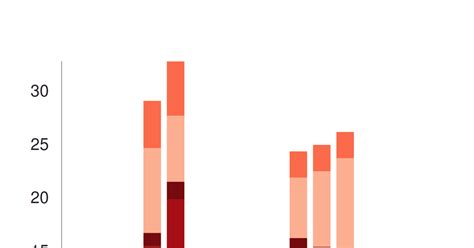 Trend Global Codesandbox