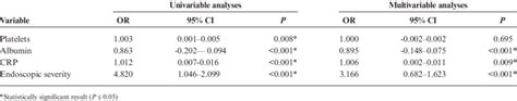 binary logistic regression analysis download scientific diagram
