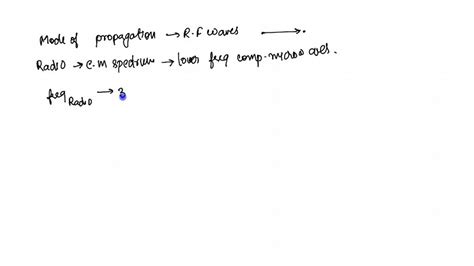solved explain the terms ground wave propagation sky wave propagation