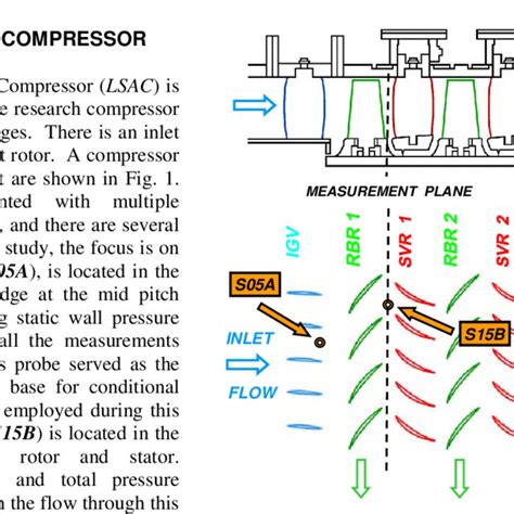 (PDF) Measurement of Flow Pattern Within a Rotating Stall Cell in an Axial Compressor