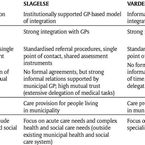 Case Selection Criteria Of Contexts Of Innovative Models Download Scientific Diagram