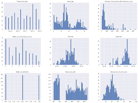 github akashgupta154 predict the price of a house problem statement