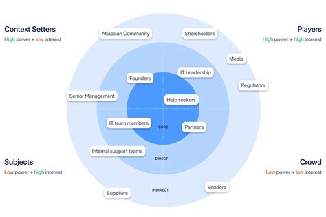 Jira Service Desk Redesign Behance